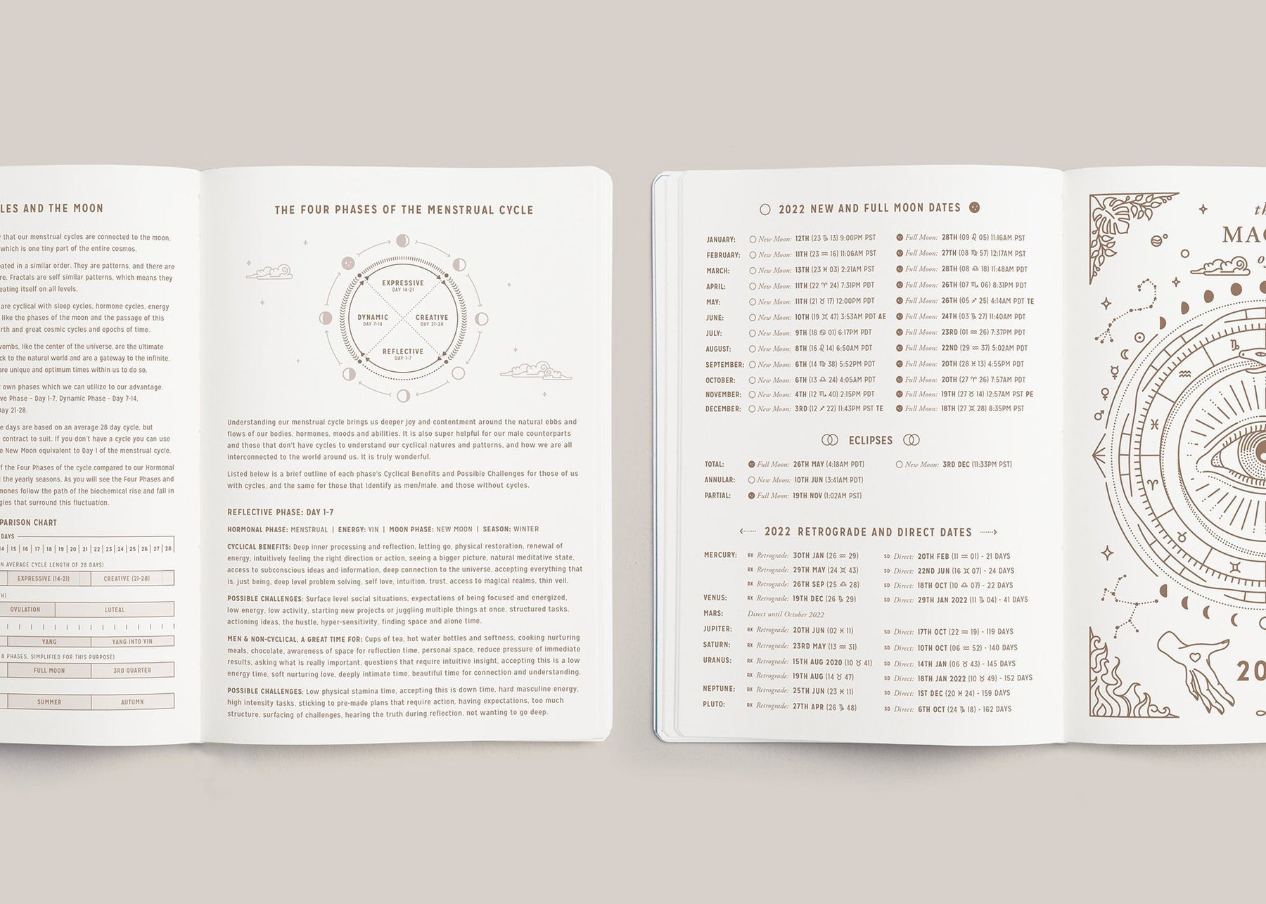 Magic of I. 2022 Astrological Pocket Planner – Von Grüt